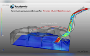 Particle-based simulation software for CAE "Particleworks"