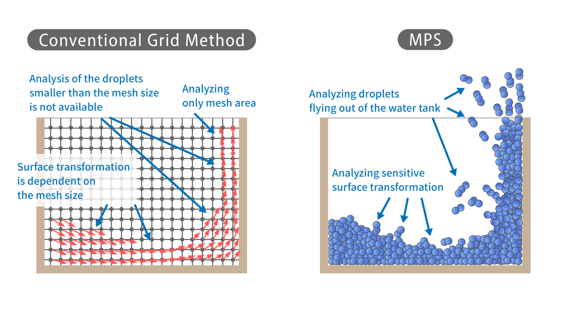 What is MPS ? | Particleworks Product Site