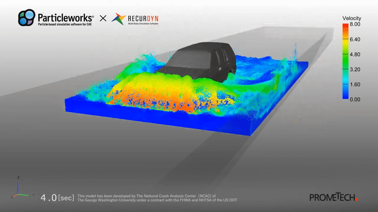 水はね解析 Particleworks×RecurDyn連成 | Particleworks製品サイト