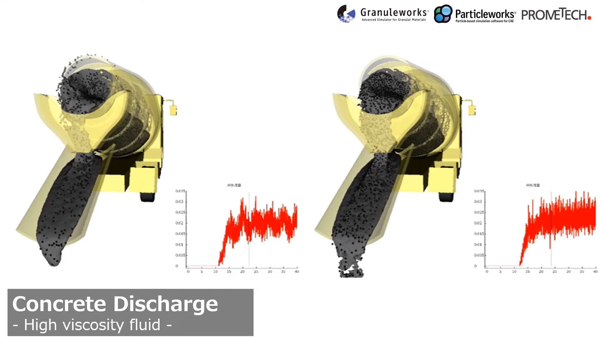 Concrete Discharge(MPS+DEM) | Particleworks Product Site